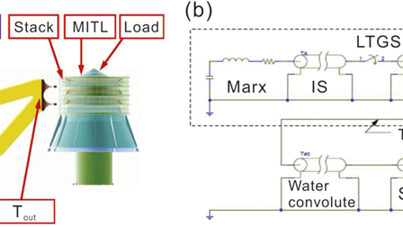 Theoretical and numerical research of wire array Z-pinch and dynamic ...