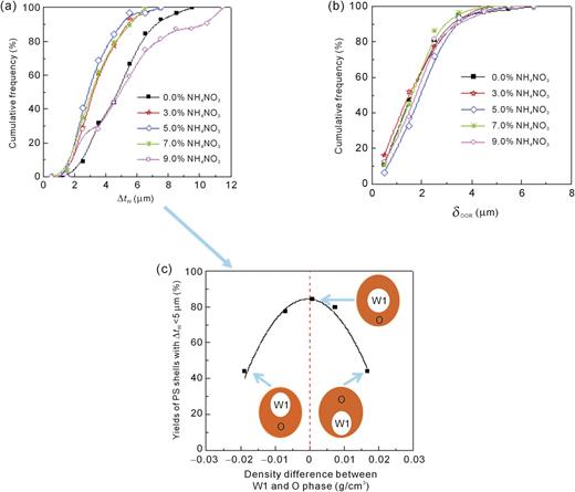 Investigation of spherical and concentric mechanism of compound ...