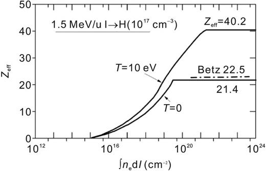 Ion stopping in dense plasmas: A basic physics approach | Matter and ...