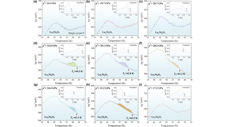 Investigations of key issues on the reproducibility of high-Tc ...