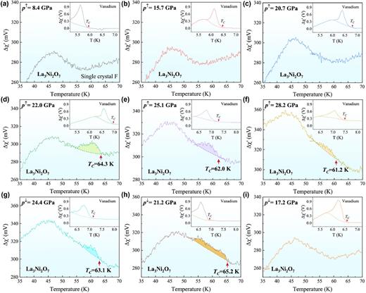 Investigations of key issues on the reproducibility of high-Tc ...
