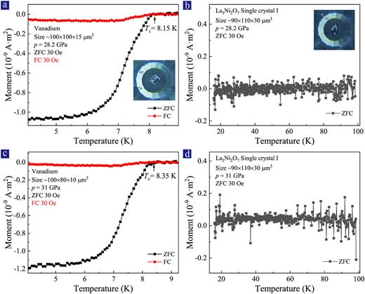 Investigations of key issues on the reproducibility of high-Tc ...