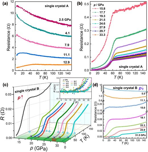 Investigations of key issues on the reproducibility of high-Tc ...