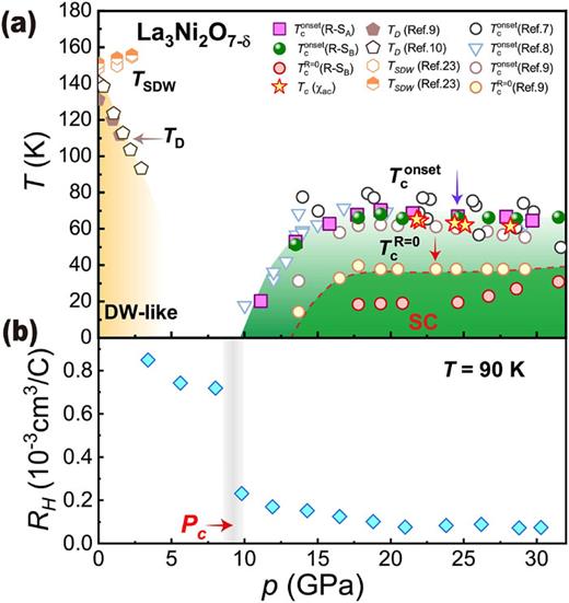 Investigations of key issues on the reproducibility of high-Tc ...
