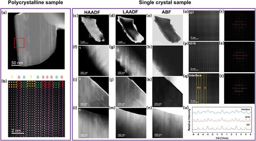 Investigations of key issues on the reproducibility of high-Tc ...