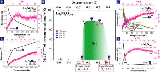 Investigations of key issues on the reproducibility of high-Tc ...