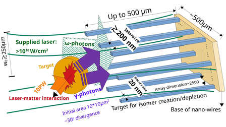 A new scheme for isomer pumping and depletion with high-power lasers ...