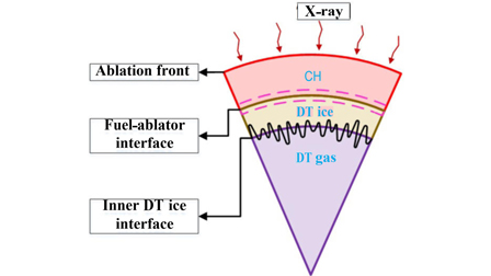 Hydrodynamic instability growth of the fuel–ablator interface induced ...