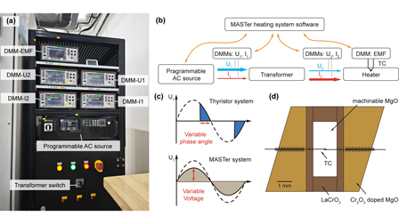 MASTer: A high-performance stable temperature controller for high-pressure multi-anvil presses ...