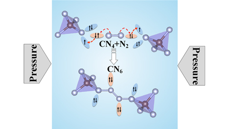 Activation of N≡N bonds by CN4 tetrahedron leading to energetic carbon ...