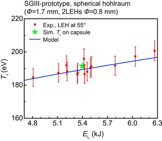 Analysis of hohlraum energetics of the SG series and the NIF ...