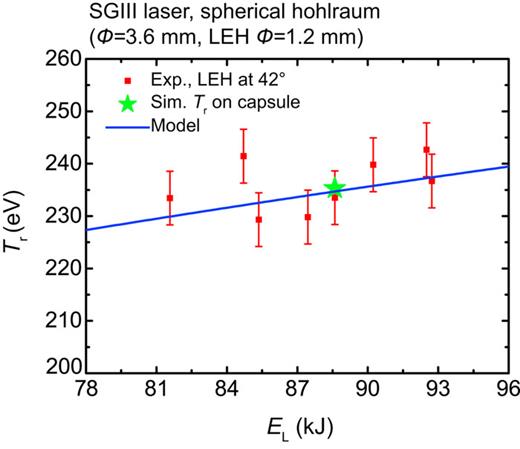 Analysis of hohlraum energetics of the SG series and the NIF ...