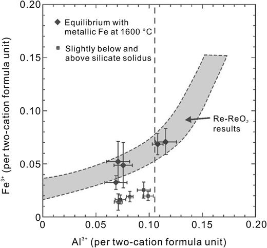 In situ determination of crystal structure and chemistry of minerals at ...
