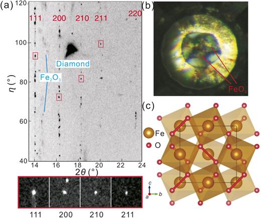 In situ determination of crystal structure and chemistry of minerals at ...