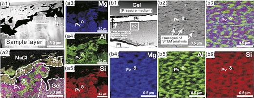 In situ determination of crystal structure and chemistry of minerals at ...