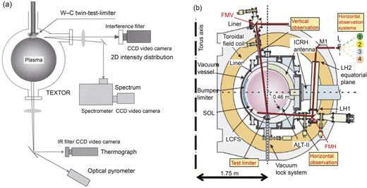 Overview of wall probes for erosion and deposition studies in the ...