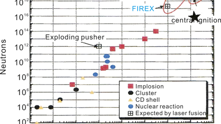 Non-thermal laser driven plasma-blocks for proton boron avalanche ...
