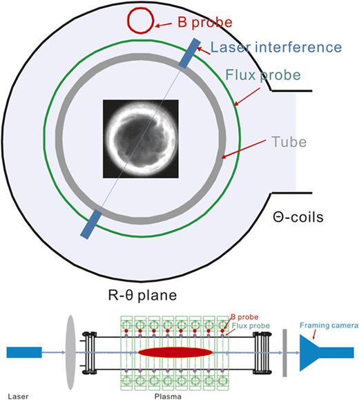 Formation of Field Reversed Configuration (FRC) on the Yingguang-I ...