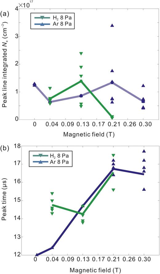 Formation of Field Reversed Configuration (FRC) on the Yingguang-I ...