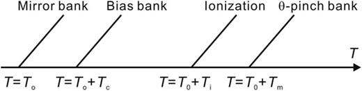 Formation of Field Reversed Configuration (FRC) on the Yingguang-I ...