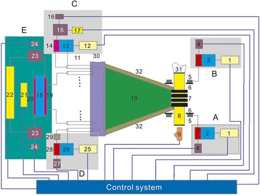 Formation of Field Reversed Configuration (FRC) on the Yingguang-I ...