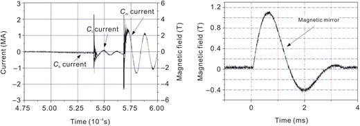 Formation of Field Reversed Configuration (FRC) on the Yingguang-I ...