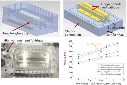 Formation of Field Reversed Configuration (FRC) on the Yingguang-I ...
