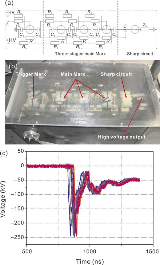 Formation of Field Reversed Configuration (FRC) on the Yingguang-I ...