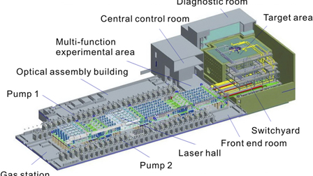 Laser performance upgrade for precise ICF experiment in SG-Ⅲ laser ...