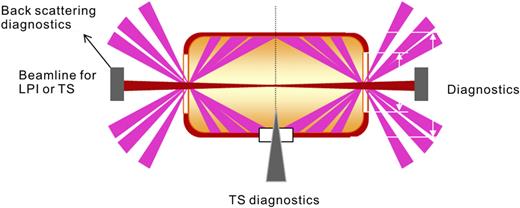 Laser performance upgrade for precise ICF experiment in SG-Ⅲ laser ...