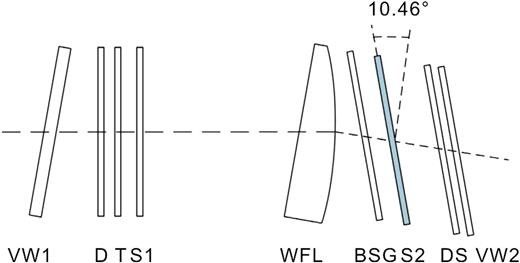 Laser performance upgrade for precise ICF experiment in SG-Ⅲ laser ...