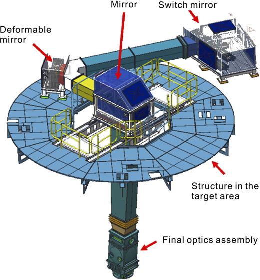Laser performance upgrade for precise ICF experiment in SG-Ⅲ laser ...