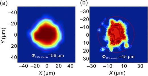Laser performance upgrade for precise ICF experiment in SG-Ⅲ laser ...