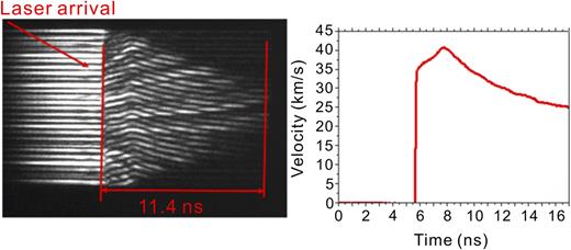 Laser performance upgrade for precise ICF experiment in SG-Ⅲ laser ...