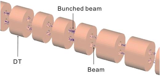 New developments of HIF injector | Matter and Radiation at Extremes ...