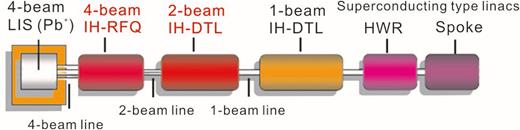 New developments of HIF injector | Matter and Radiation at Extremes ...