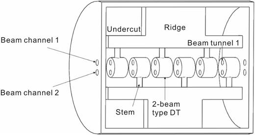 New developments of HIF injector | Matter and Radiation at Extremes ...