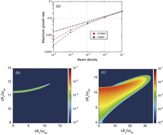 Self-modulation and anomalous collective scattering of laser produced ...