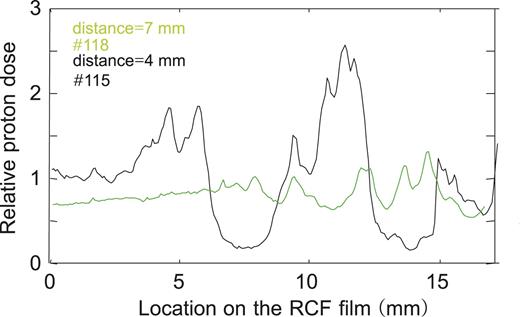 Self-modulation and anomalous collective scattering of laser produced ...