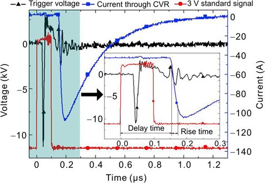 Photoconductive semiconductor switch-based triggering with 1 ns jitter ...