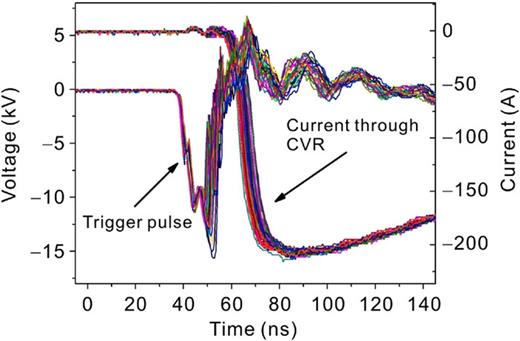 Photoconductive semiconductor switch-based triggering with 1 ns jitter ...