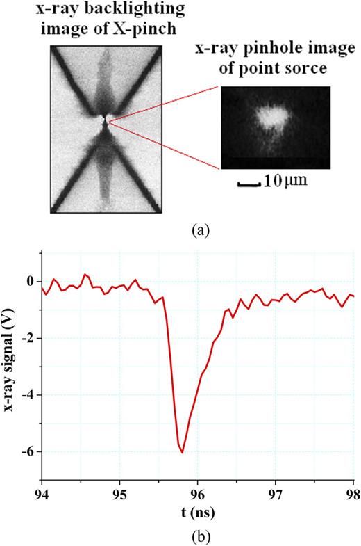 Research at Tsinghua University on electrical explosions of wires ...