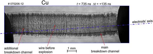 Core structure and secondary breakdown of an exploding wire in the ...