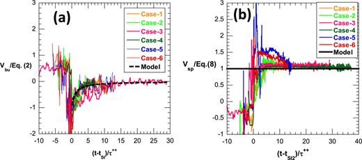 Ejecta velocities in twice-shocked liquid metals under extreme ...