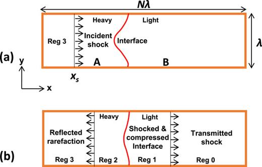 Ejecta velocities in twice-shocked liquid metals under extreme ...