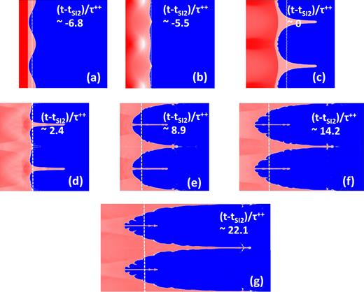 Ejecta velocities in twice-shocked liquid metals under extreme ...