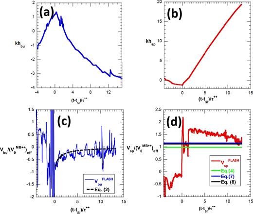 Ejecta velocities in twice-shocked liquid metals under extreme ...