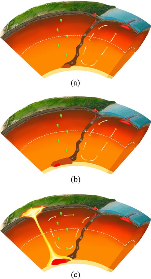 Key problems of the four-dimensional Earth system | Matter and ...