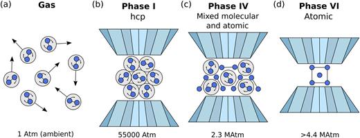 Everything you always wanted to know about metallic hydrogen but were ...