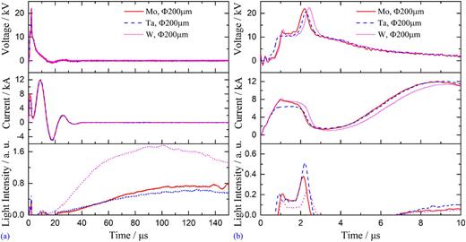 Experiments on the characteristics of underwater electrical wire ...